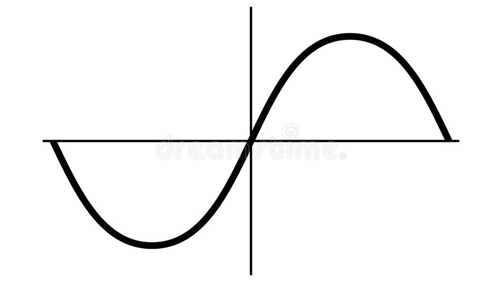 Graph Pure Sine Wave, Alternating Current Sine Electrical Network ...