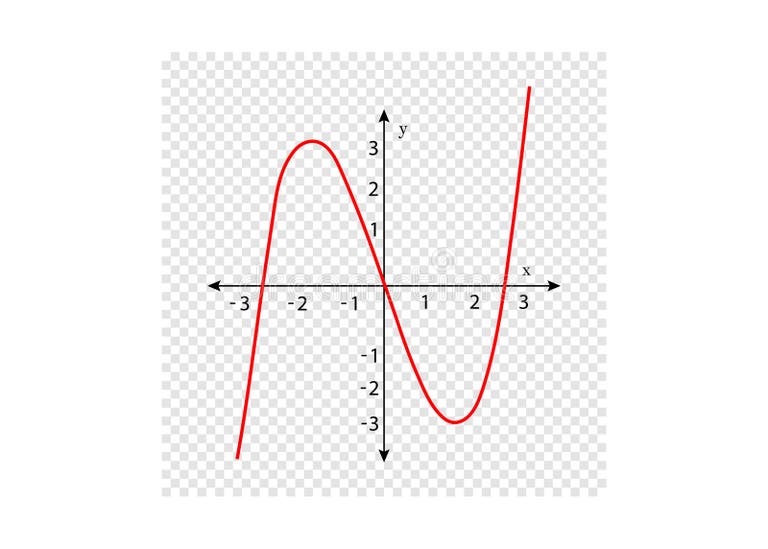 Graph of a Rational Function on a Coordinate Plane. Stock Vector ...
