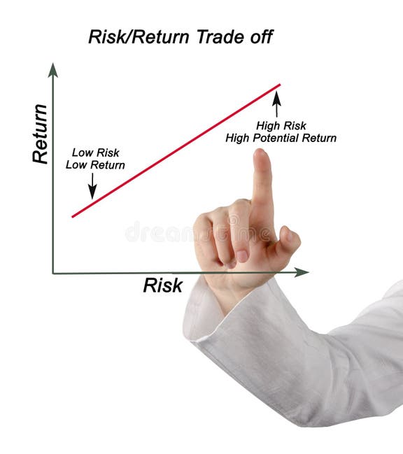 Graph of Risk/Return Trade Off Stock Photo - Image of expert ...