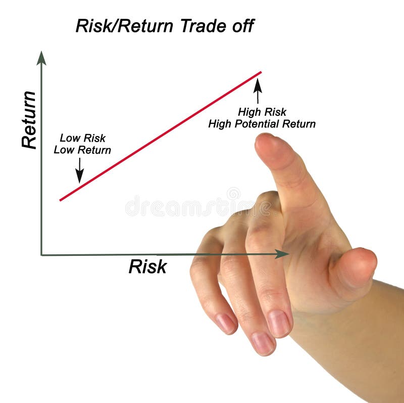 Risk/Return Trade off stock photo. Image of investment - 199273932