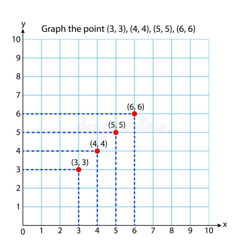 Coordinate Plane Stock Illustrations – 808 Coordinate Plane Stock ...