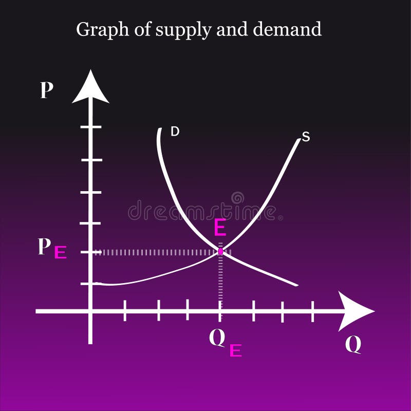 Graph of supply and demand stock vector. Illustration of office - 81120731