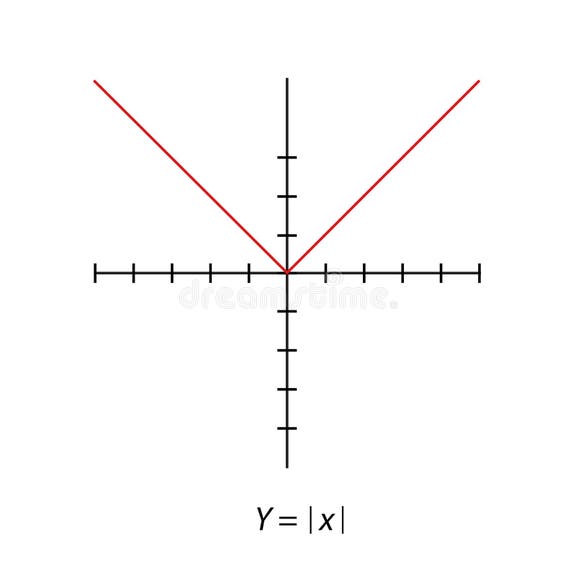 Graph Line. Square Graph. Rectangular Orthogonal Coordinate Plane with ...