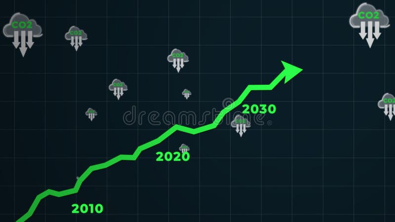 Graph of Years Passing by and Roadmap To Net Zero CO2 Emissions by 2050 ...