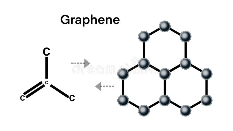 Atomic Structure Simulation on Green Srceen High Quality Video Stock ...