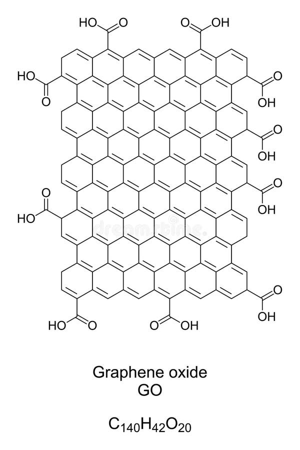 Graphene Oxide, GO, Edge-oxidized, Chemical Formula and Structure Stock ...