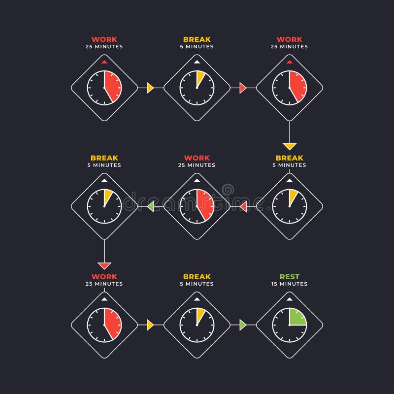 A Graphic Flow of Pomodoro . the Work Technique Stock Illustration ...