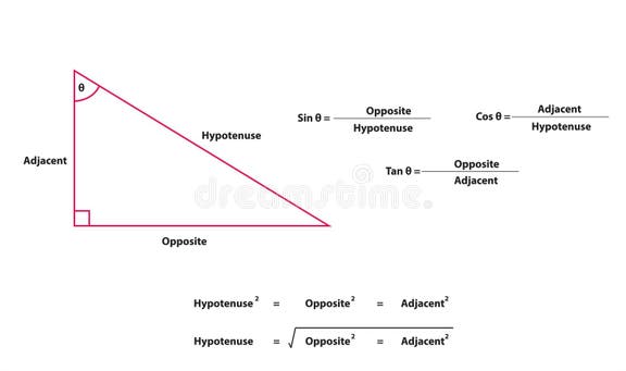 Pythagorean theorem stock vector. Illustration of solve - 321820291