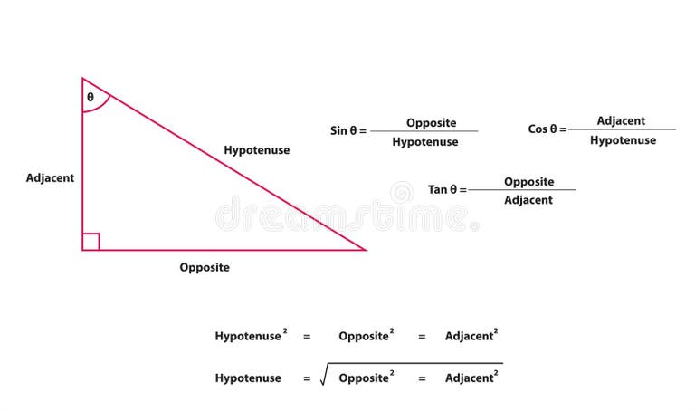 Pythagorean theorem stock vector. Illustration of solve - 321820291