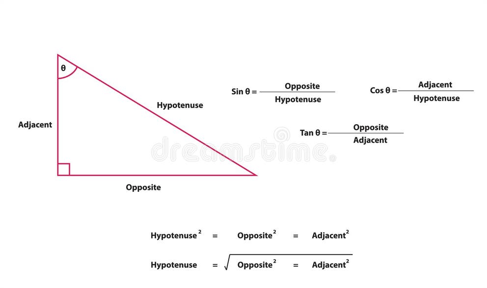 Pythagorean theorem stock vector. Illustration of solve - 321820291