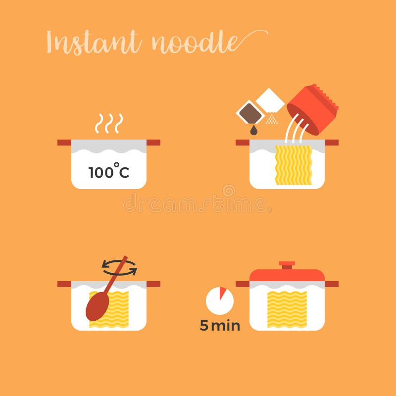 Steps For Pasta Cooking Process Set Stock Vector - Illustration of ...