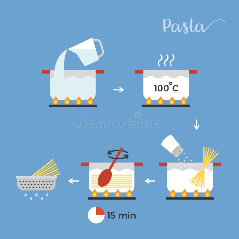 Cooking Pasta. Step by Step Recipe Infographic Stock Vector ...