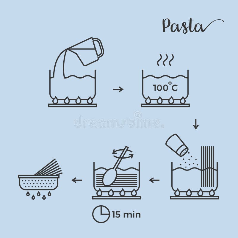 Cooking Pasta. Step by Step Recipe Infographic Stock Vector ...