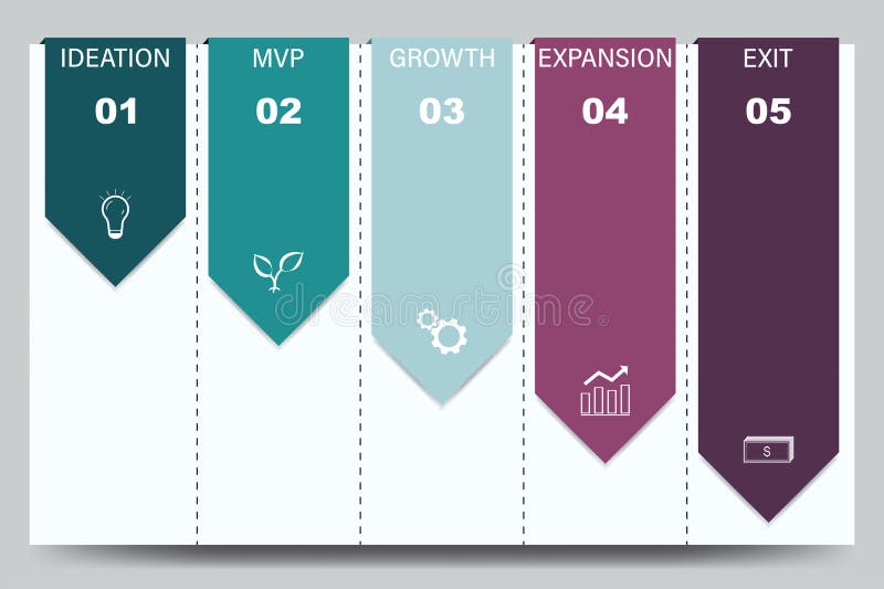 Graphic Mockup with the Standard Stages of Startup Growth, from Idea To ...