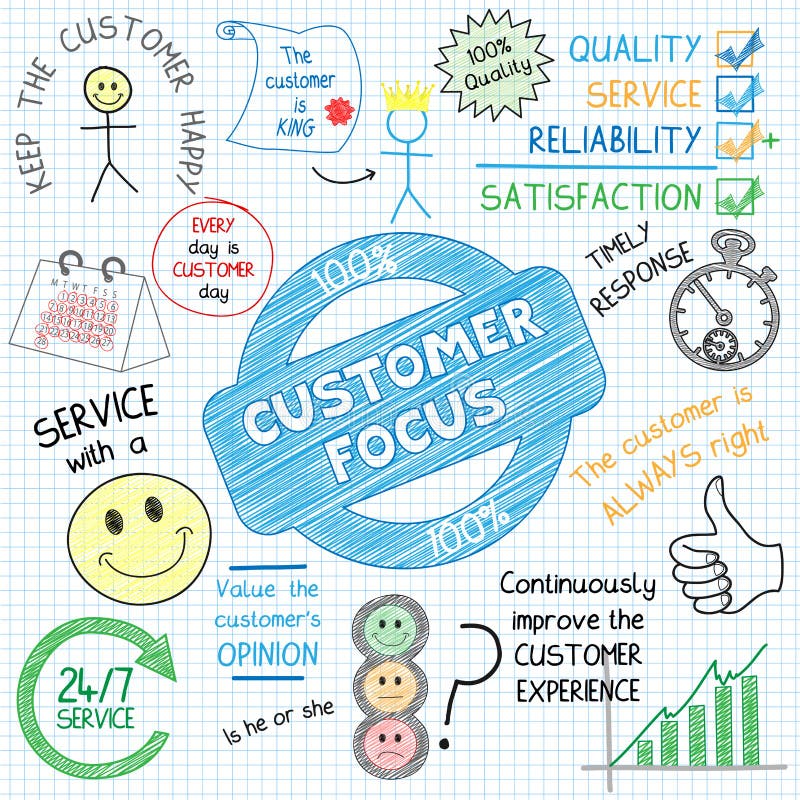 `CUSTOMER SERVICE` Concept with Relevant Icons Stock Vector ...