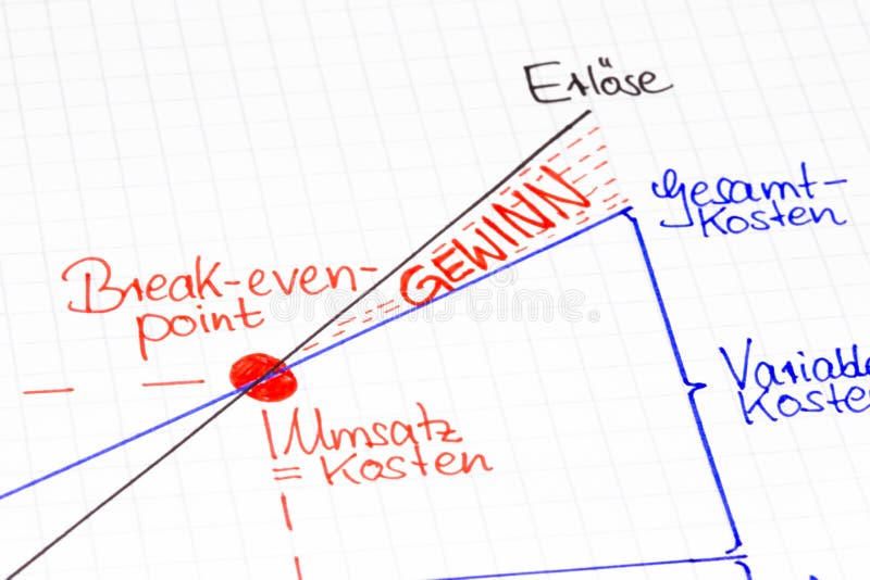 Graphic Overall View: Break-even Point in German Language Stock Photo ...