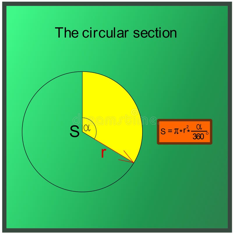 The Graphic Representation of the Calculation of the Content of a ...
