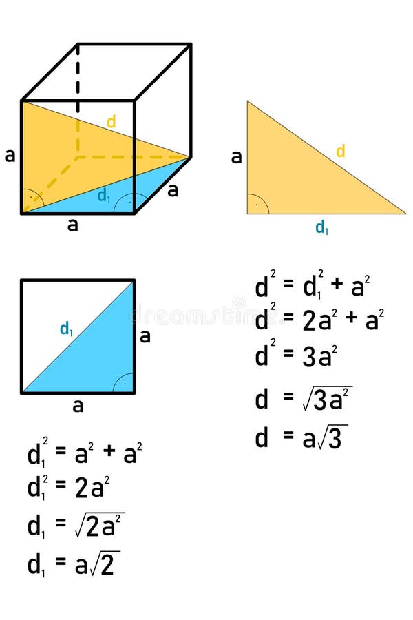 Graphic Representation and Calculation of Diagonals in a Cube Using the ...