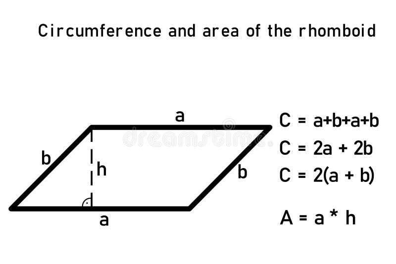The Graphic Representation of the Circumference and Area of a Rhomboid ...