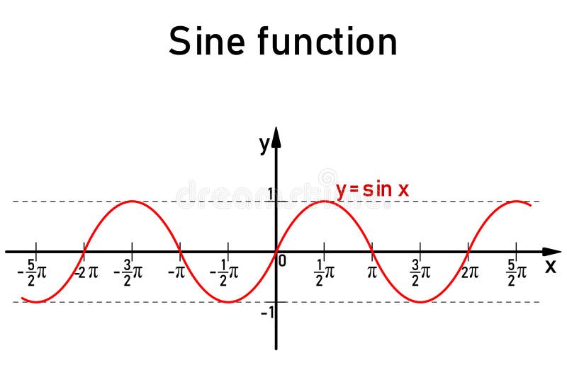 Goniometric Stock Illustrations 30 Goniometric Stock Illustrations