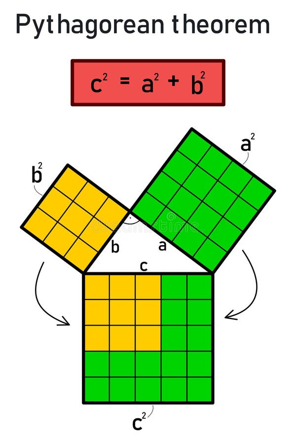 Graphic Representation of the Pythagorean Theorem of a Right Triangle ... Graphic Representation of the Pythagorean Theorem of a Right Triangle ...