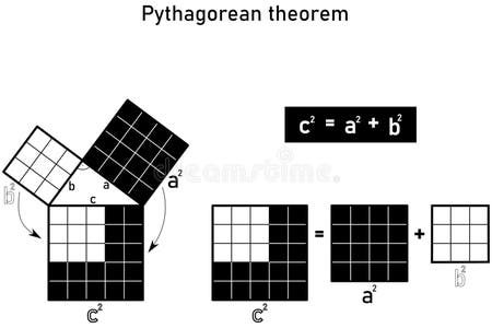 Graphic Representation of the Pythagorean Theorem of a Right Triangle ...