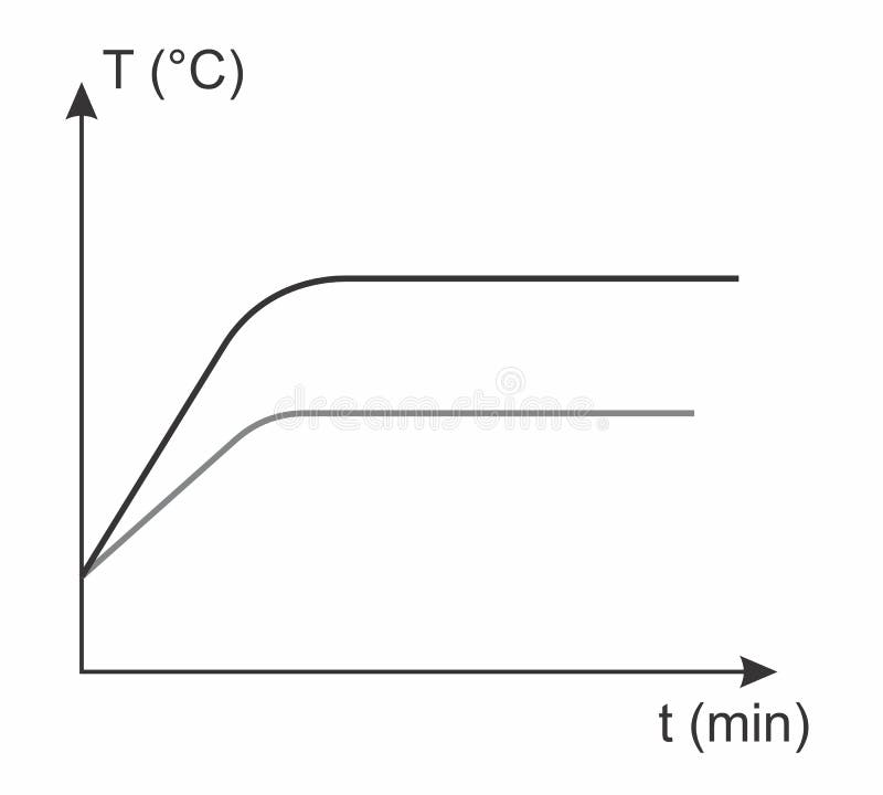 Time Axis Stock Illustrations – 292 Time Axis Stock Illustrations ...