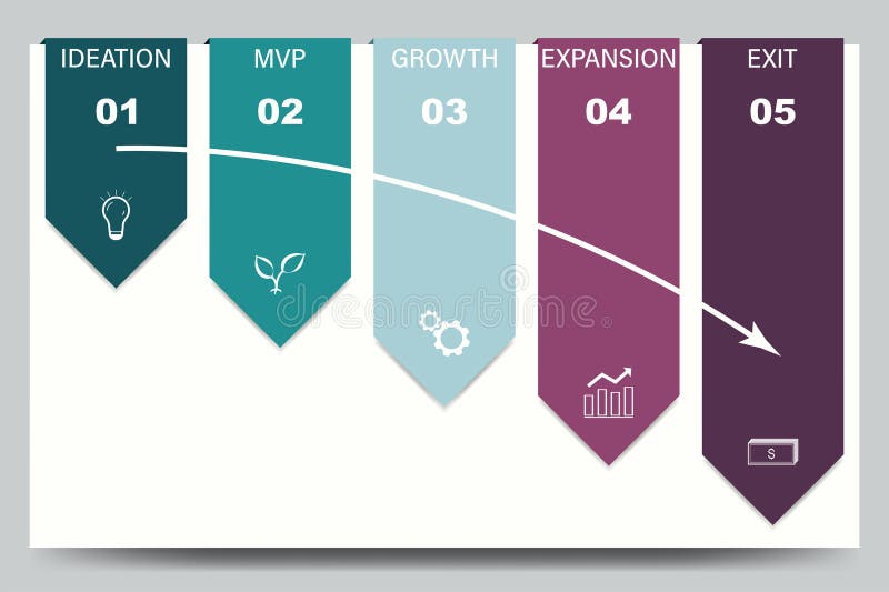 Graphic Template with the Standard Stages of Startup Growth, from Idea ...