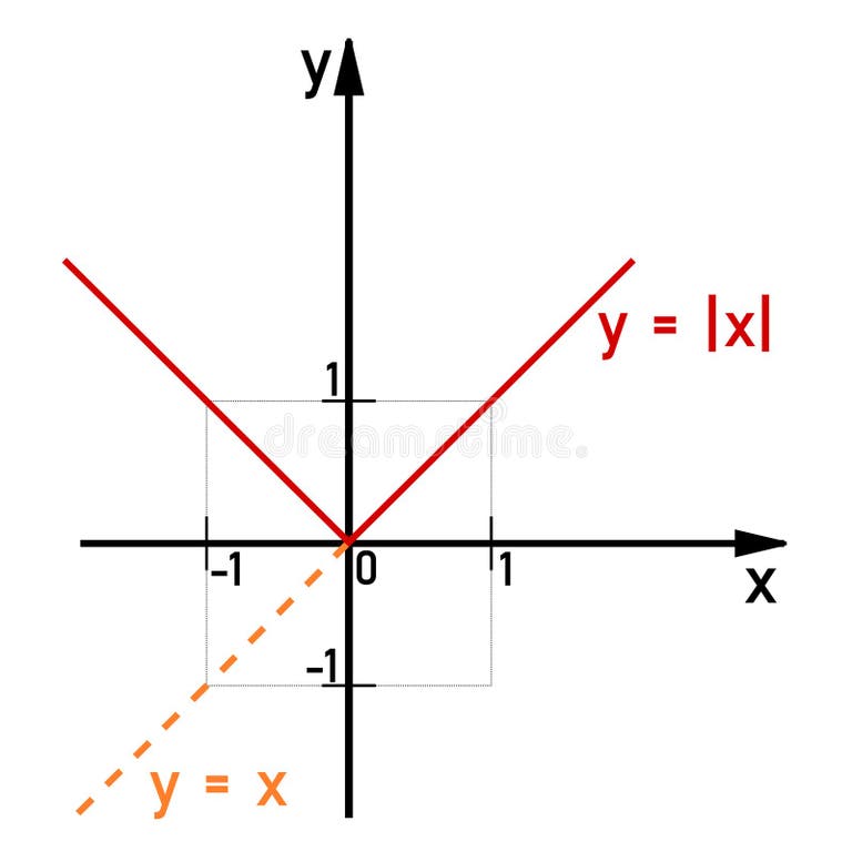 Absolute Value Stock Illustrations – 141 Absolute Value Stock ...
