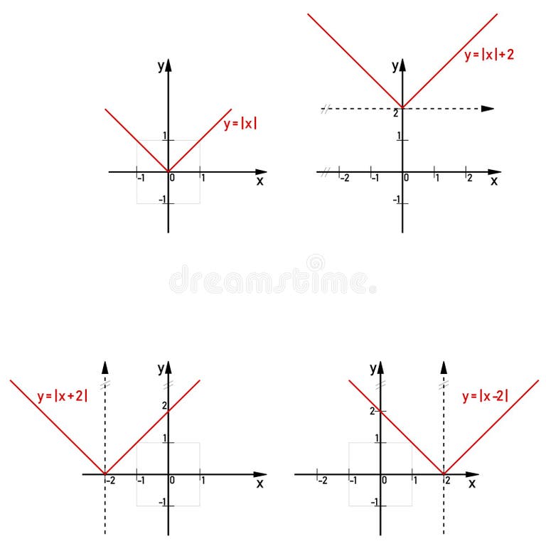 Graphical Color Representation of a Linear Function with an Absolute ...