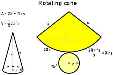 Graphical Derivation of the Area and Volume of a Rotating Cone Stock ...