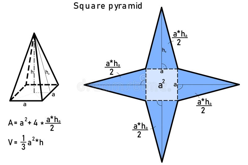 Graphical Derivation of the Area and Volume of a Square Pyramid Stock ... Graphical Derivation of the Area and Volume of a Square Pyramid Stock ...