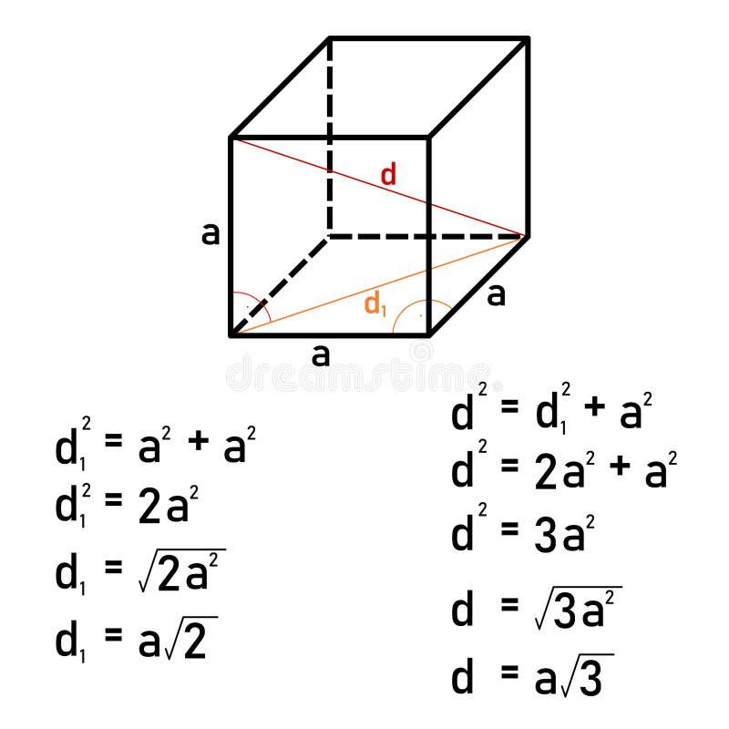 Graphical and Numerical Derivation of the Diagonal in a Cube Stock ...