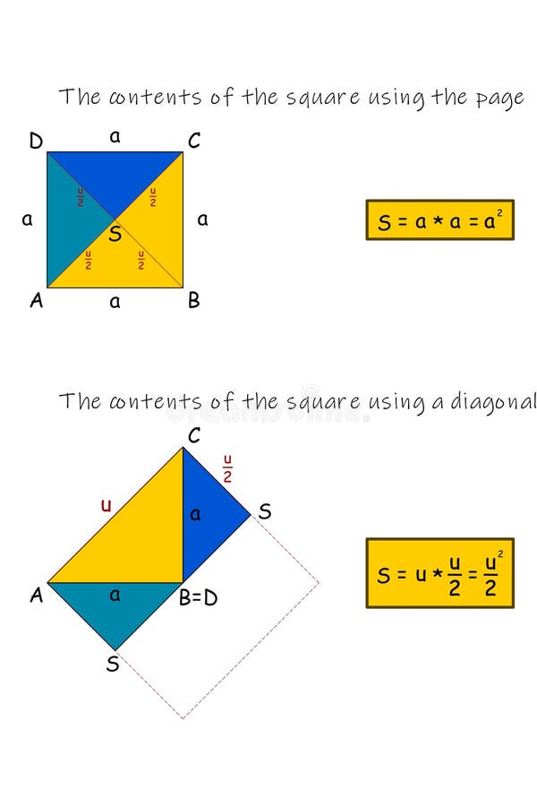 The Graphical Representation of the Calculation of the Content of a ...