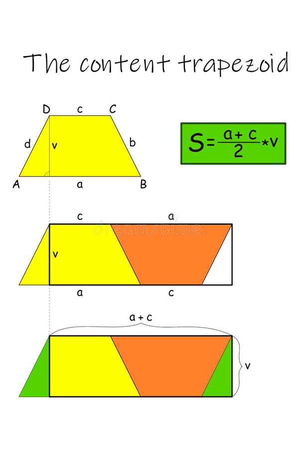 The Graphical Representation of the Calculation of the Contents of a ...