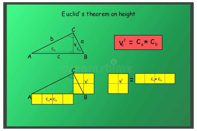 Euclid Stock Illustrations – 447 Euclid Stock Illustrations, Vectors ...