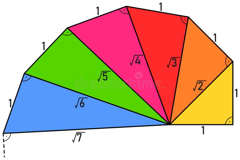 Graphical Representation of the Magnitude of Square Roots Stock ...
