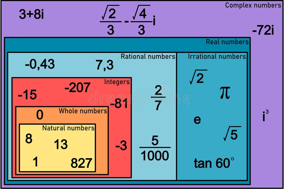 Graphical Representation of Number Fields Stock Illustration ...