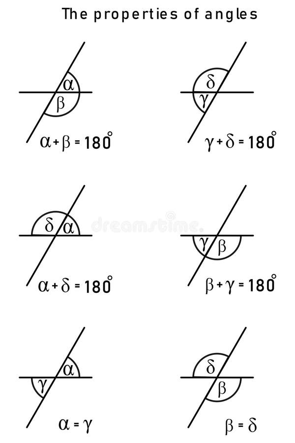 Graphical Representation of the Properties of Acute and Minor Angles ...