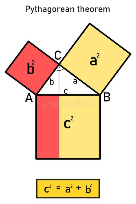 Graphical Representation of the Pythagorean Theorem Stock Illustration ...