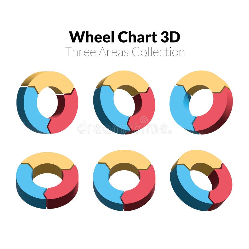 Graphical Representation of Three Categories in a 3D Wheel Chart with ...