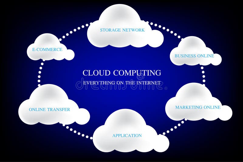 Graphics Design Concept Cloud Computing, Cloud Computing Technology ...