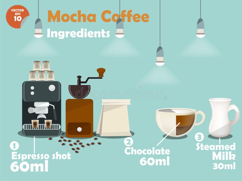Graphics Design of Mocha Coffee Recipes Stock Vector - Illustration of ...