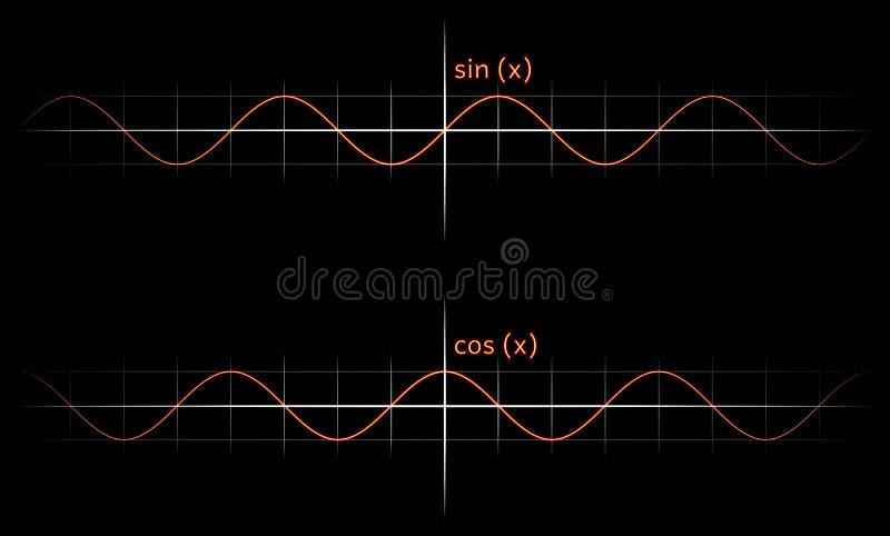 Diagramme Du Y=sin X De Fonction Et Des Y=cos X Illustration de Vecteur ...