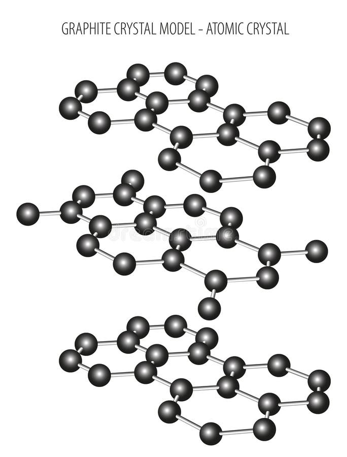 Diamond And Graphite Structure