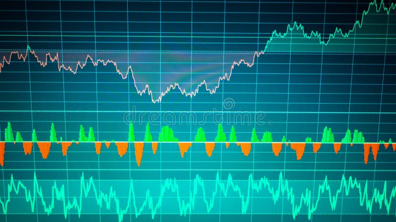 Graphs of Financial Instruments with Various Type of Indicators Stock ...