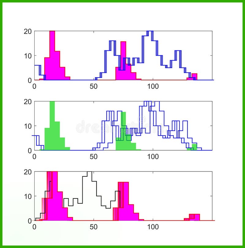 Graphs and histograms stock vector. Illustration of colors - 106856335