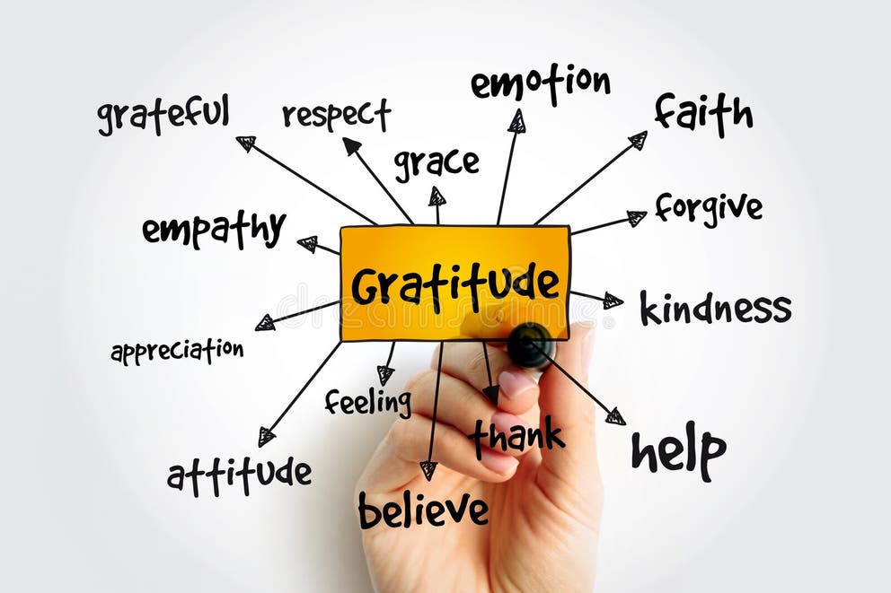 Gratitude Mind Map, Concept for Presentations and Reports Stock Photo - Image of mindmap ...
