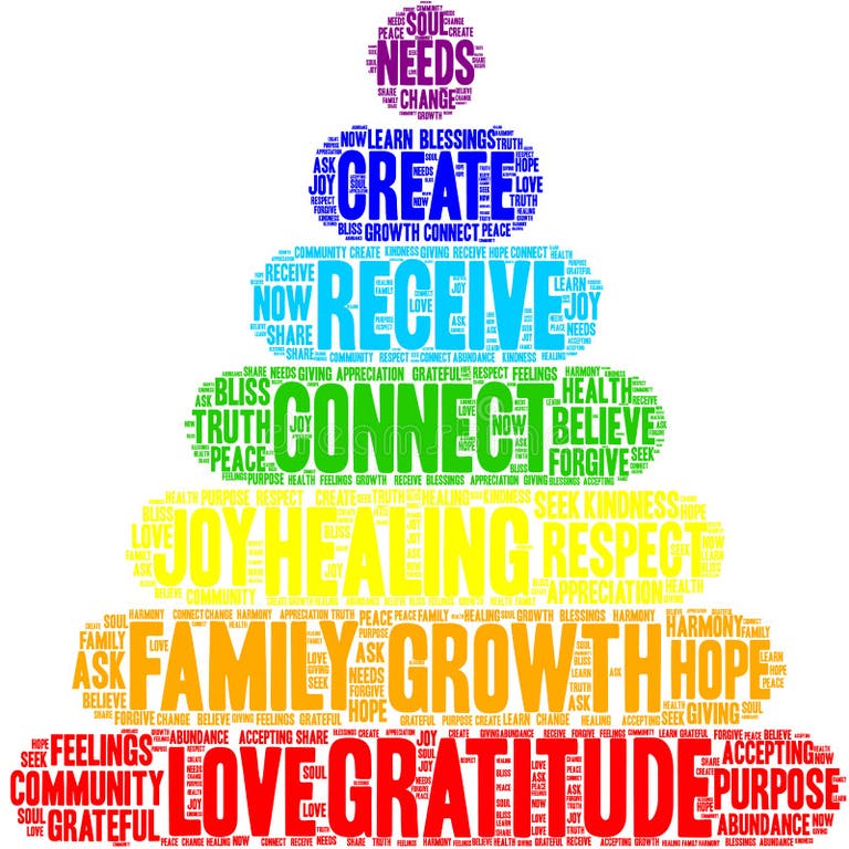 Gratitude Word Cloud stock vector. Illustration of healing - 146648641