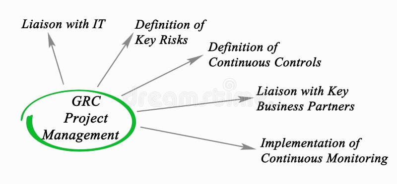 GRC project management stock illustration. Illustration of continuous ...